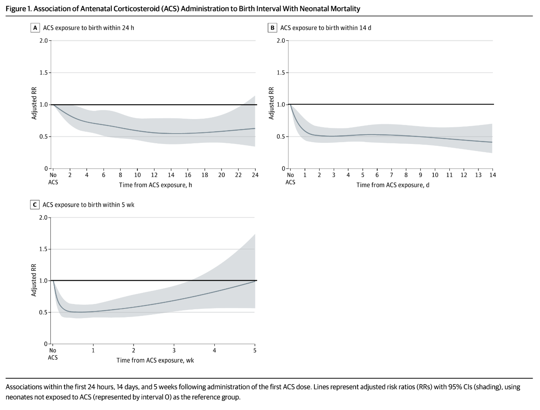 Our research - Sunnybrook Twins Research Centre